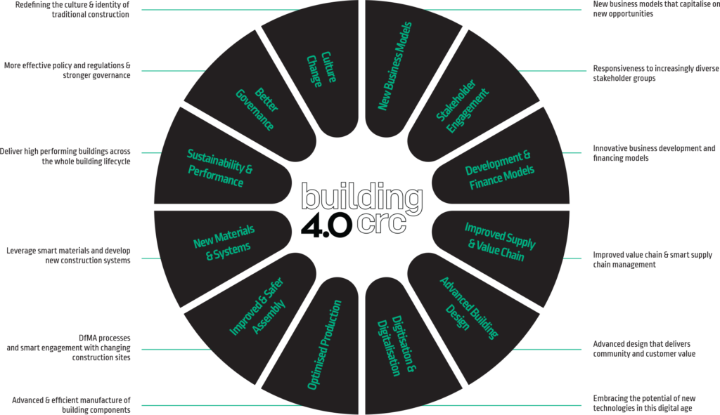 Building 4.0 CRC — Building the future