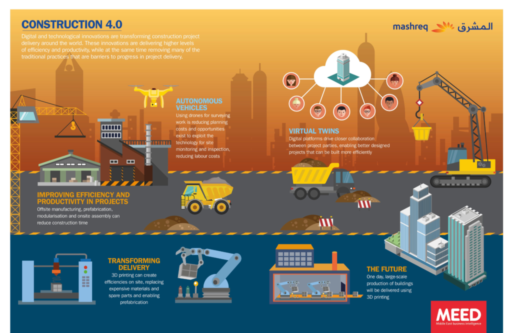 #17 The implication of Industry 4.0 for the construction industry ...
