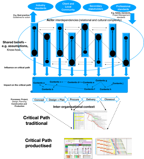 #30 Critical Path IMPACT through Productisation — Building 4.0 CRC