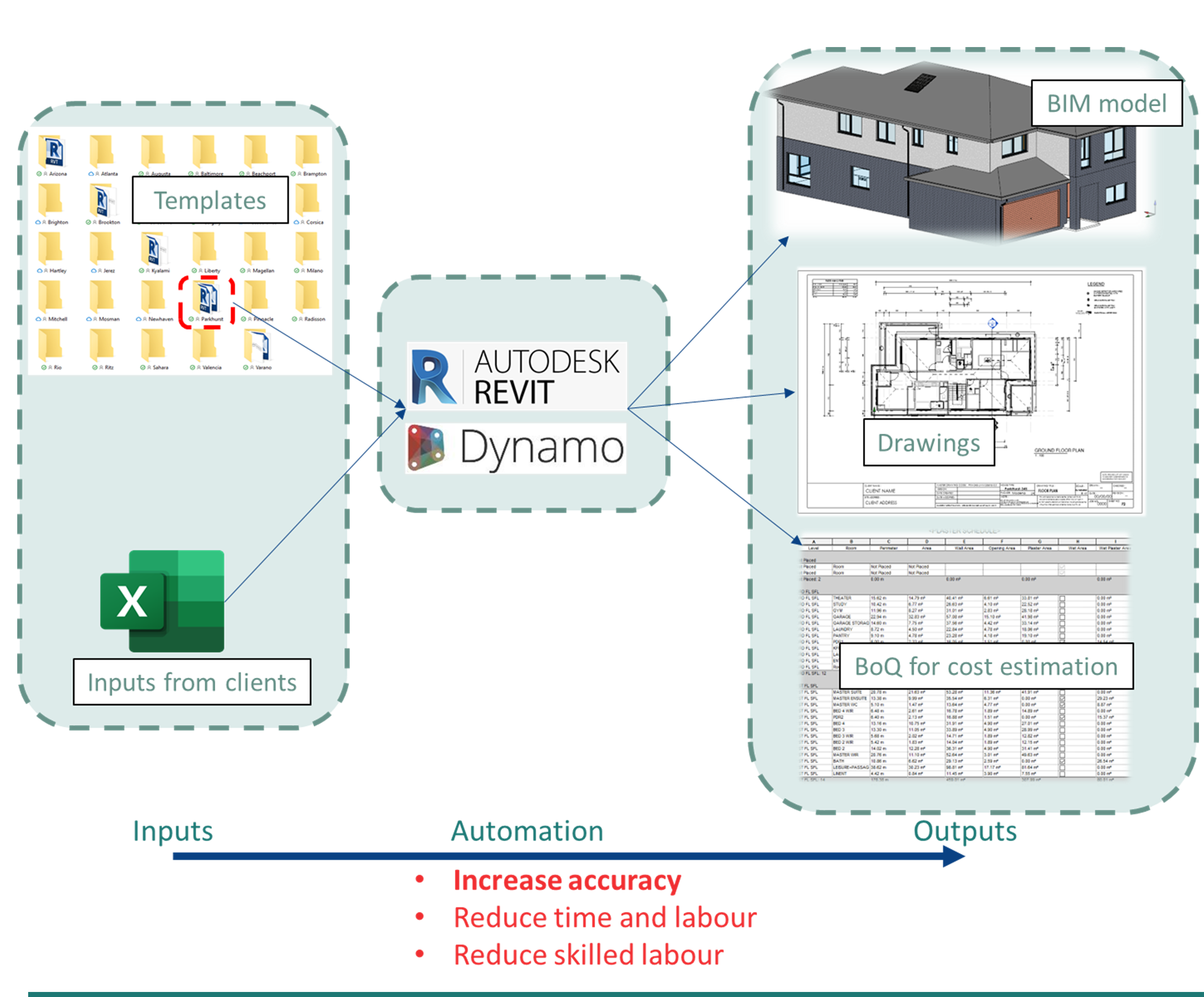 #42 Workflow Automation Tools for Home Designs Phase 1 Scoping Study ...