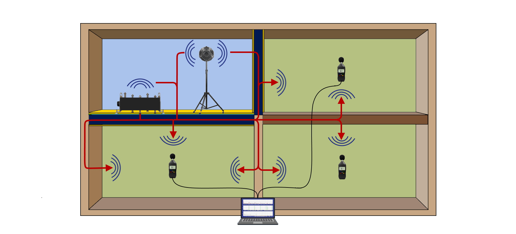 #32 Acoustic flanking performance of mid-rise light gauge steel (LGS ...