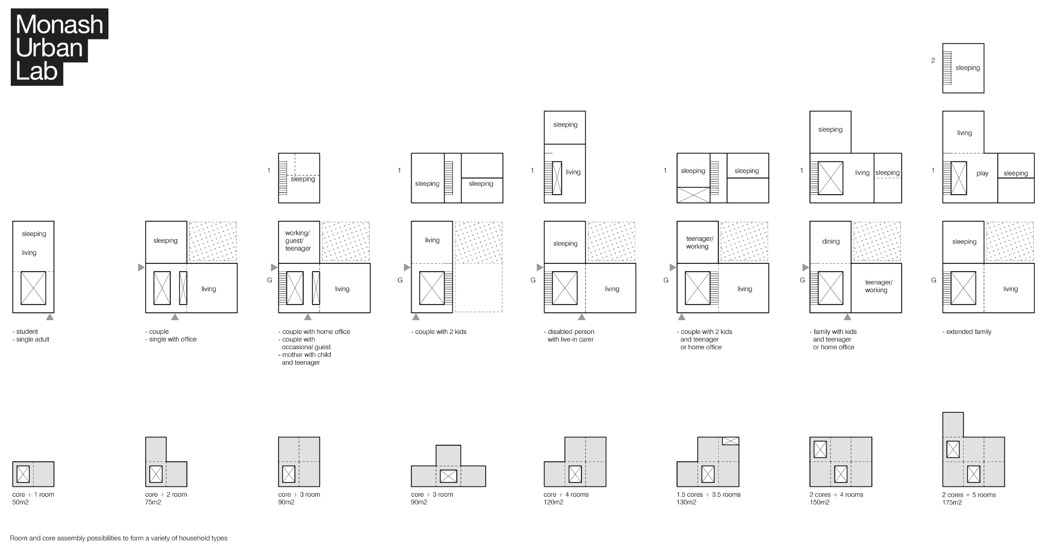 #112 Flexible wet cores for volumetric housing construction — Building ...
